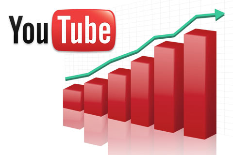 YouTube "Charts": classifiche musicali per brani, artisti e video popolari