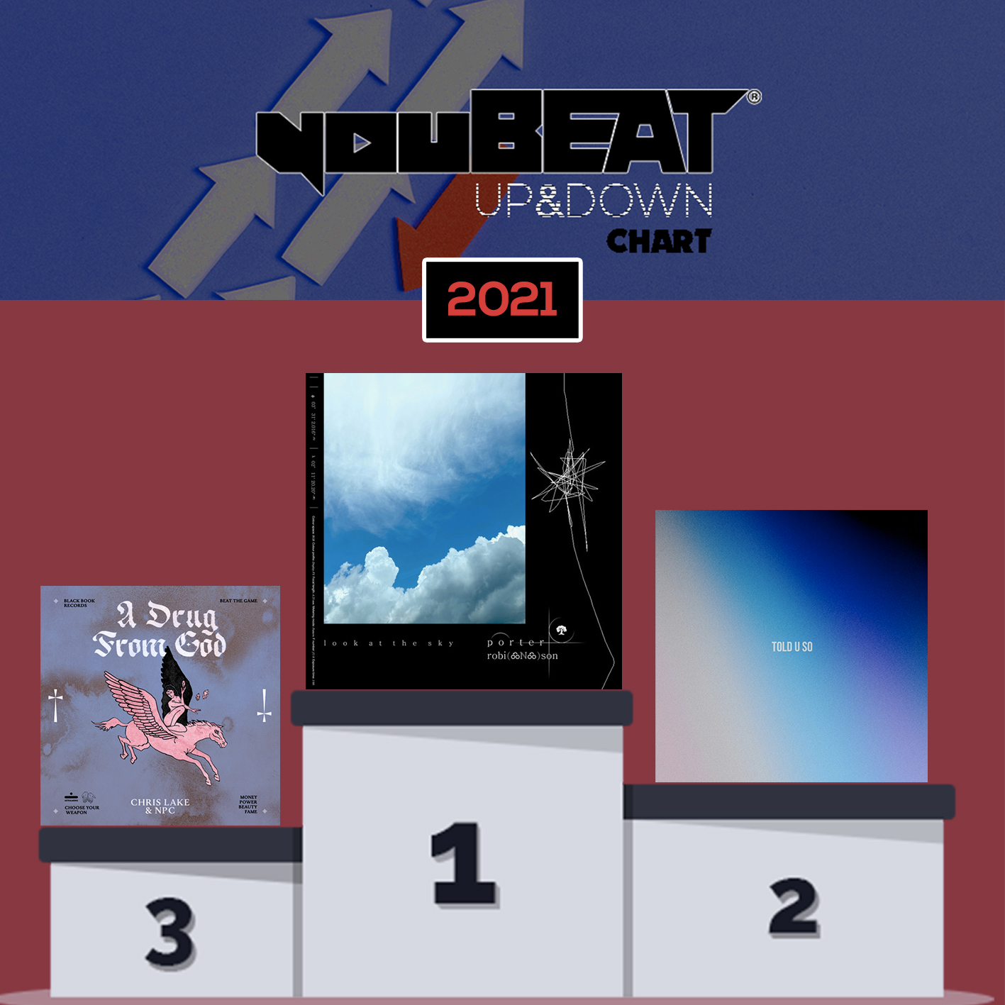 UP&DOWN Chart 2021 | youBEAT®